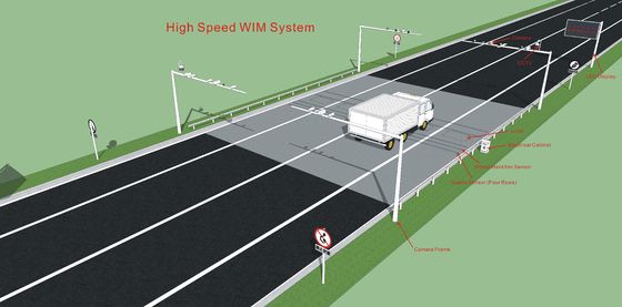 Dynamique de Max Speed 105km/H pesant WIM System Vehicle Overload Detection